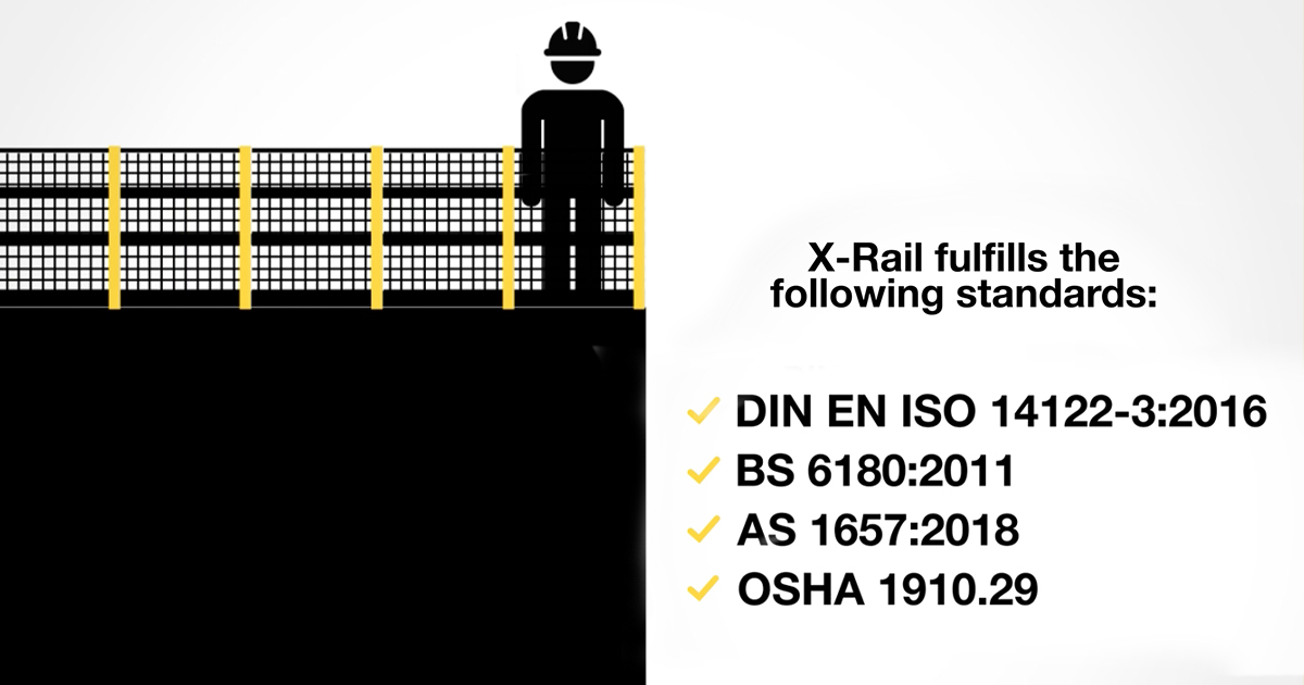 Standards for fall protection and guard railing systems, which ensure ...